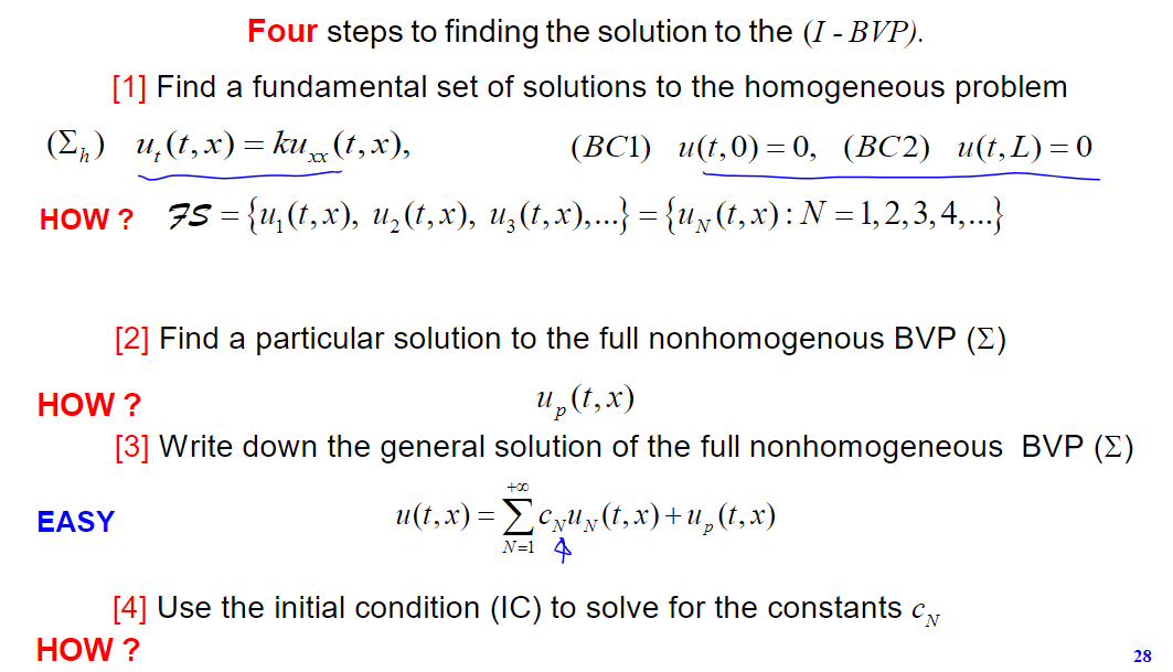 3. Consider the 1D wave equation | Chegg.com