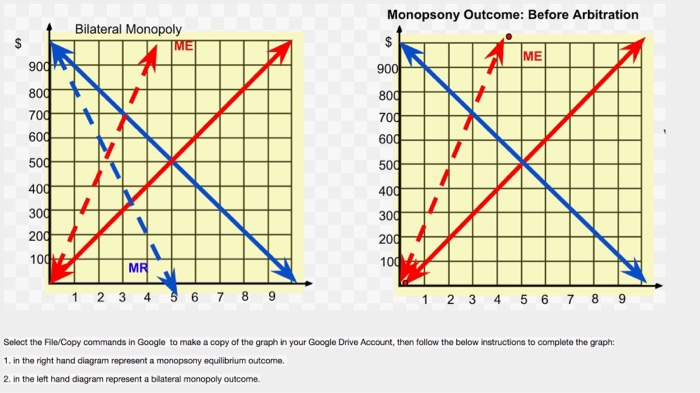 Solved Monopsony Outcome: Before Arbitration Bilateral | Chegg.com