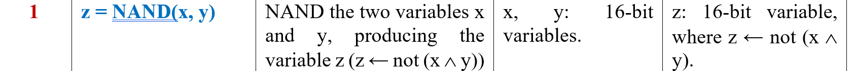 Solved Write Assembly Language Subroutines To Perform The