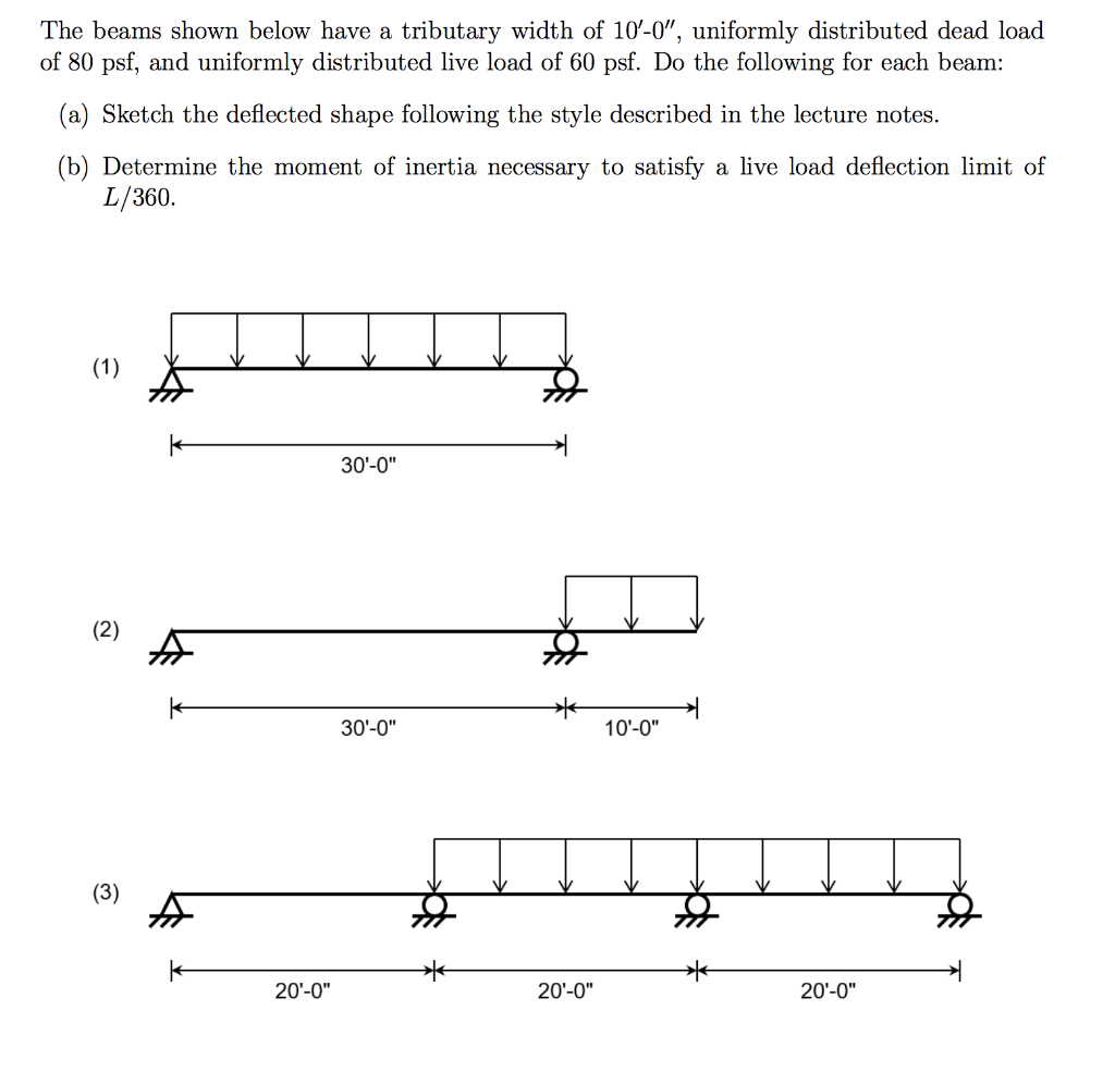 Solved The beams shown below have a tributary width of | Chegg.com