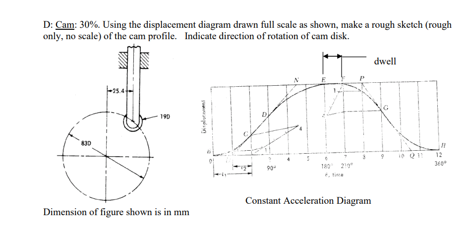 D: Cam: 30%. Using the displacement diagram drawn | Chegg.com