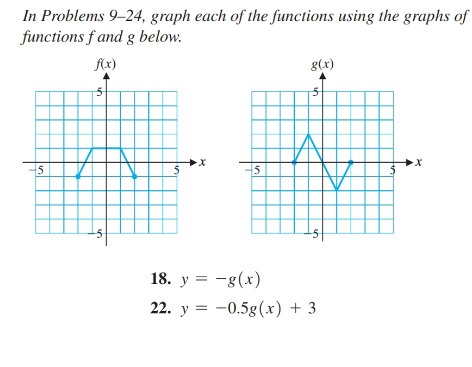 Solved In Problems 9–24, graph each of the functions using | Chegg.com
