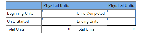 Solved 1. Reconcile the number of physical units worked on | Chegg.com