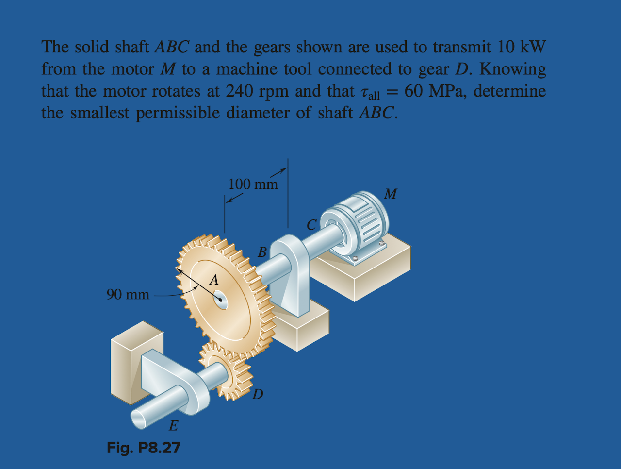 Solved The solid shaft ABC and the gears shown are used to | Chegg.com