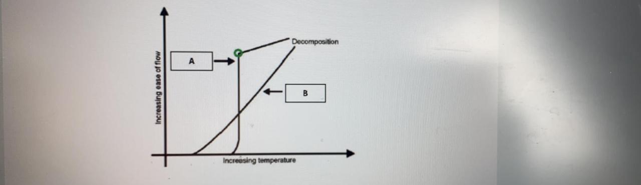Solved Increasing ease of flow Increasing temperature c) | Chegg.com