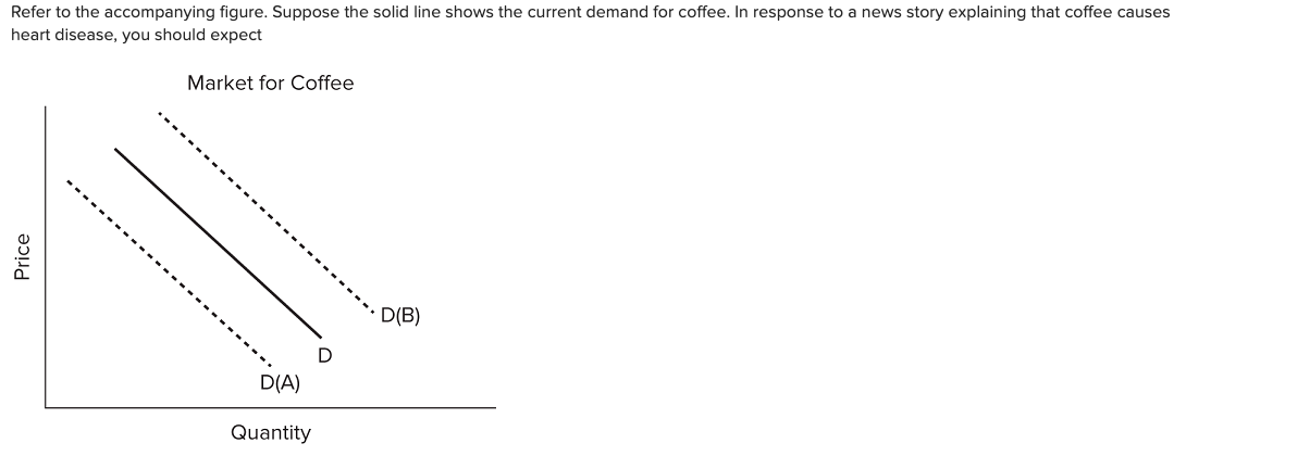 Solved Refer to the accompanying figure. Suppose the solid | Chegg.com