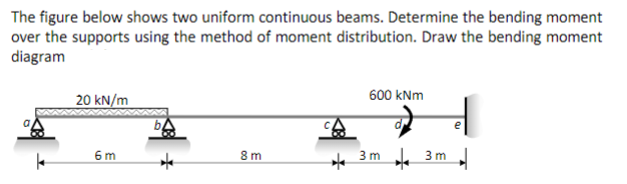 Solved The figure below shows two uniform continuous beams. | Chegg.com