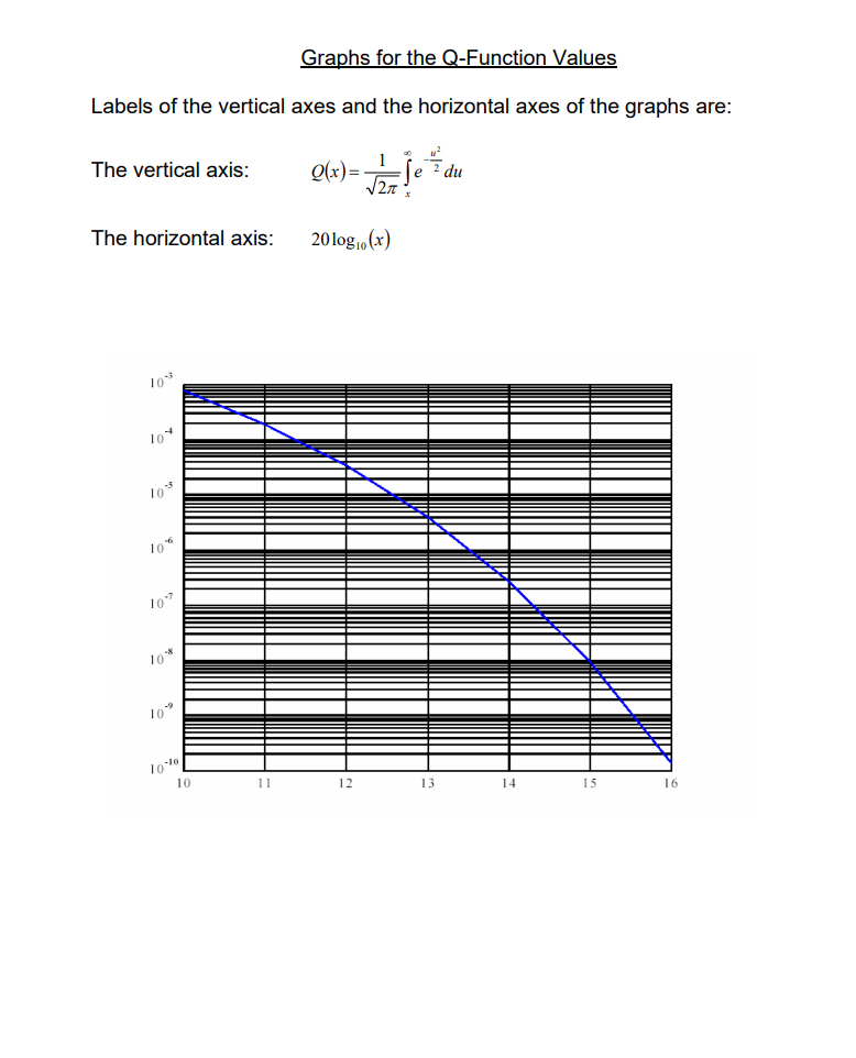 Labels of the vertical axes and the horizontal axes | Chegg.com