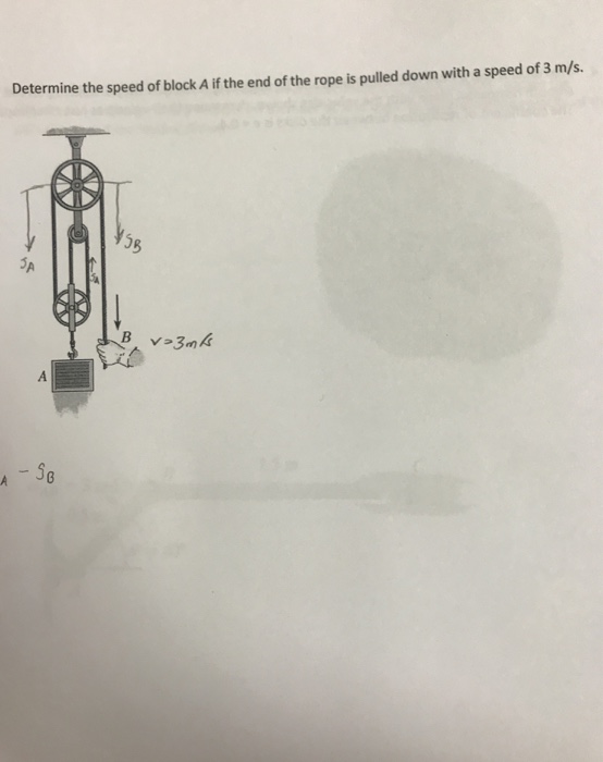 Solved Determine the speed of block A if the end of the rope | Chegg.com