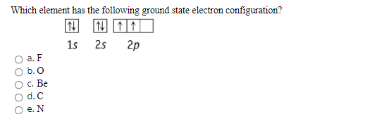 Solved Which element has the following ground state electron | Chegg.com
