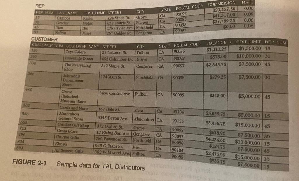 Solved I need help with the sql commands for these 2a.List | Chegg.com