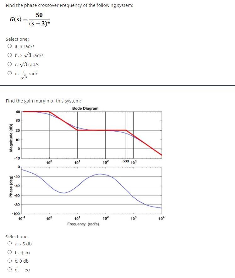 Solved Find the phase crossover Frequency of the following | Chegg.com