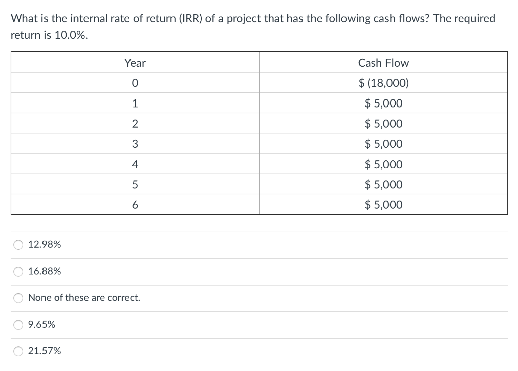 Solved What is the internal rate of return (IRR) of a | Chegg.com