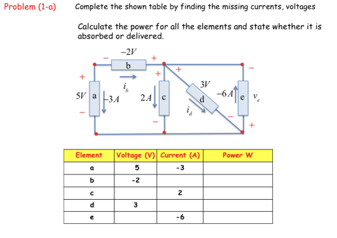 Solved Problem (1-a) Complete the shown table by finding the | Chegg.com