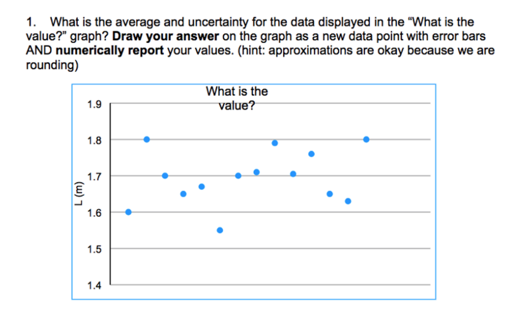 Solved What is the average and uncertainty for the data | Chegg.com