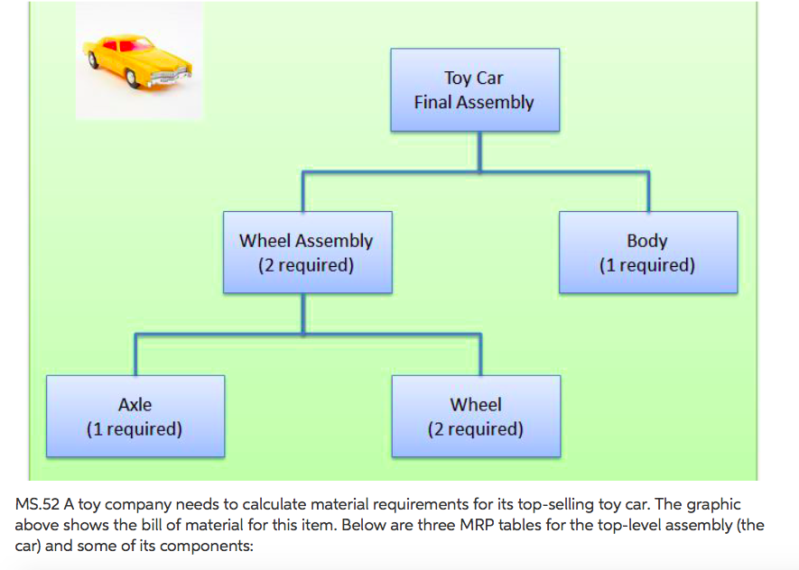 Toy Car Final Assembly Wheel Assembly (2 required) | Chegg.com