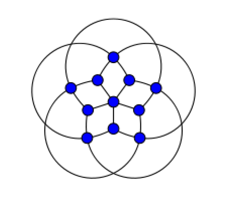 Solved Find an embedding of the Grotzsch graph on a | Chegg.com