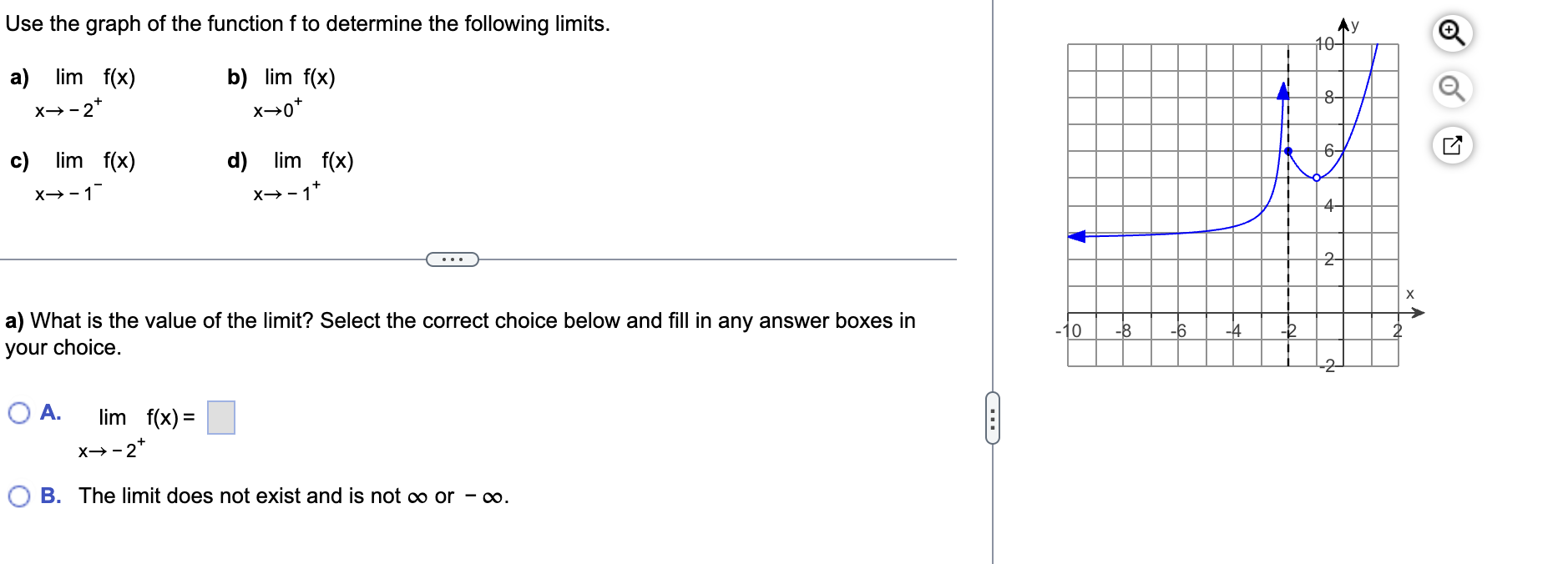 Solved Use the graph of the function f ﻿to determine the | Chegg.com