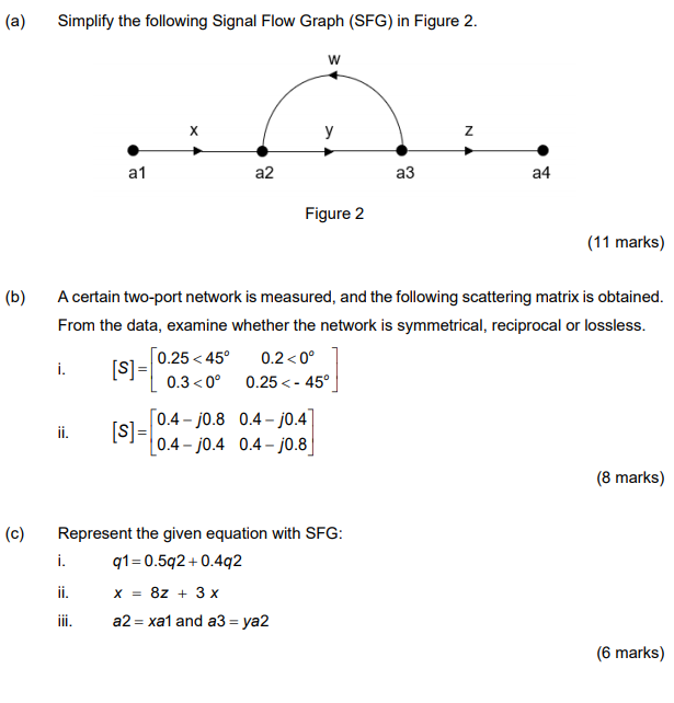 Solved (a) Simplify the following Signal Flow Graph (SFG) in | Chegg.com