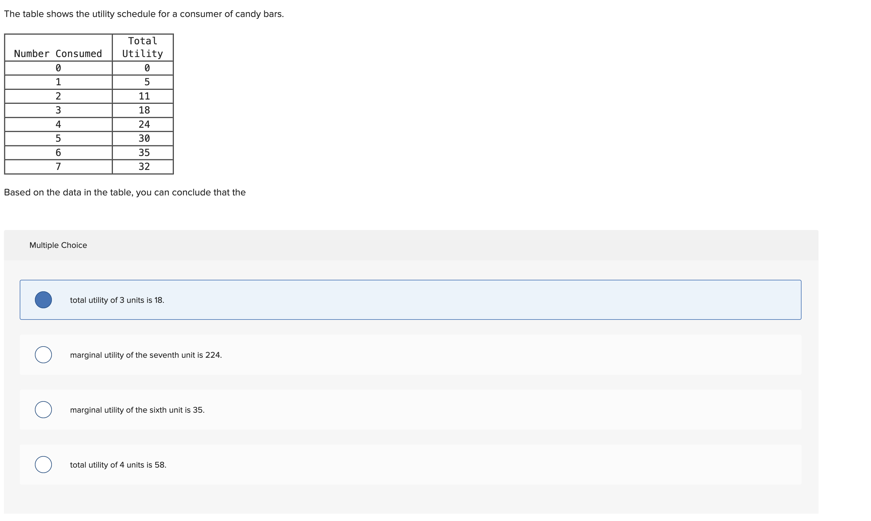Solved The table shows the utility schedule for a consumer | Chegg.com