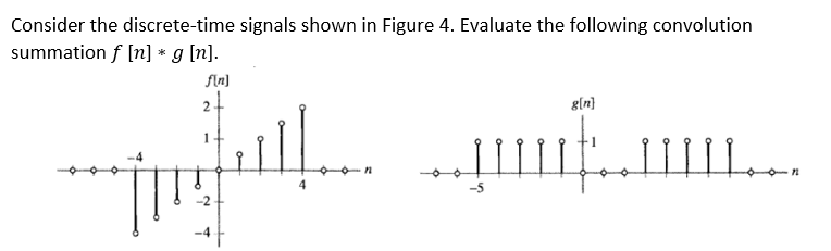 Solved Consider the discrete-time signals shown in Figure 4. | Chegg.com
