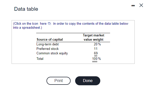 Solved WACC and target weights After careful analysis, | Chegg.com