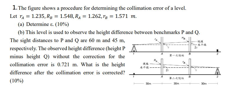 Solved 1. The figure shows a procedure for determining the | Chegg.com