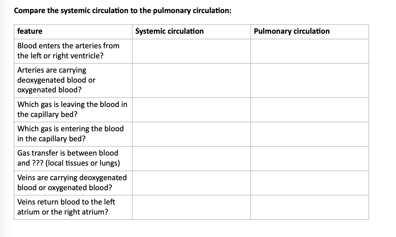 Solved Compare the systemic circulation to the pulmonary | Chegg.com