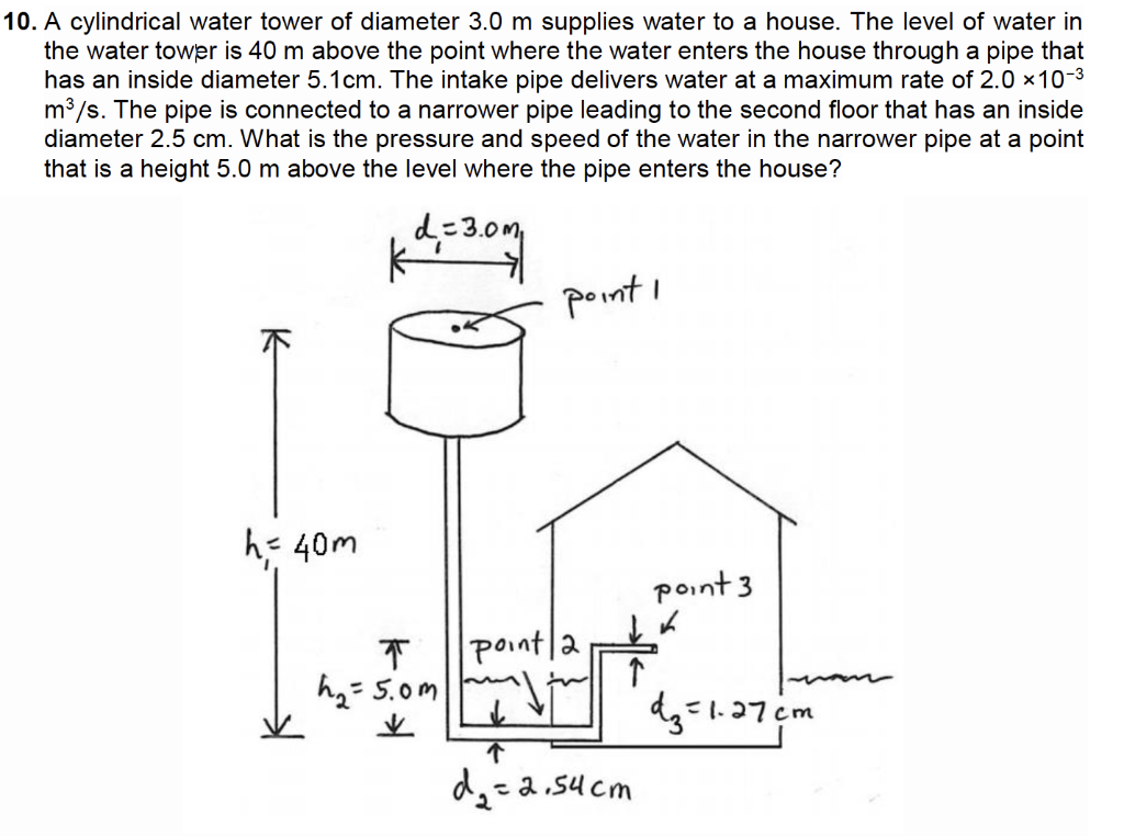 Solved 10. A cylindrical water tower of diameter 3.0 m | Chegg.com