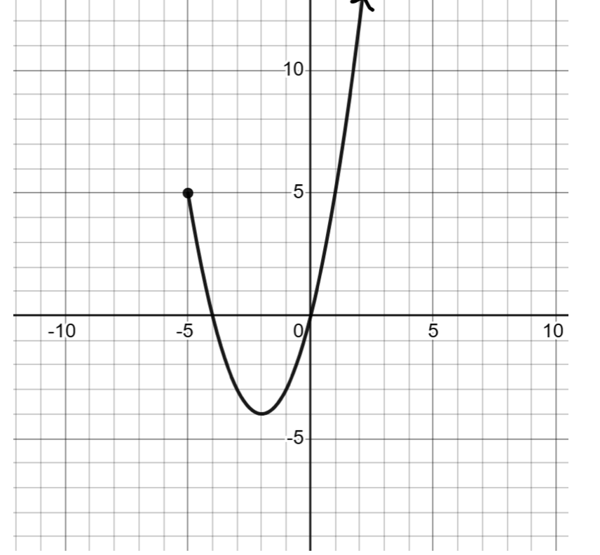 Solved (a) Identify the x and y-intercepts.(b) Identify | Chegg.com