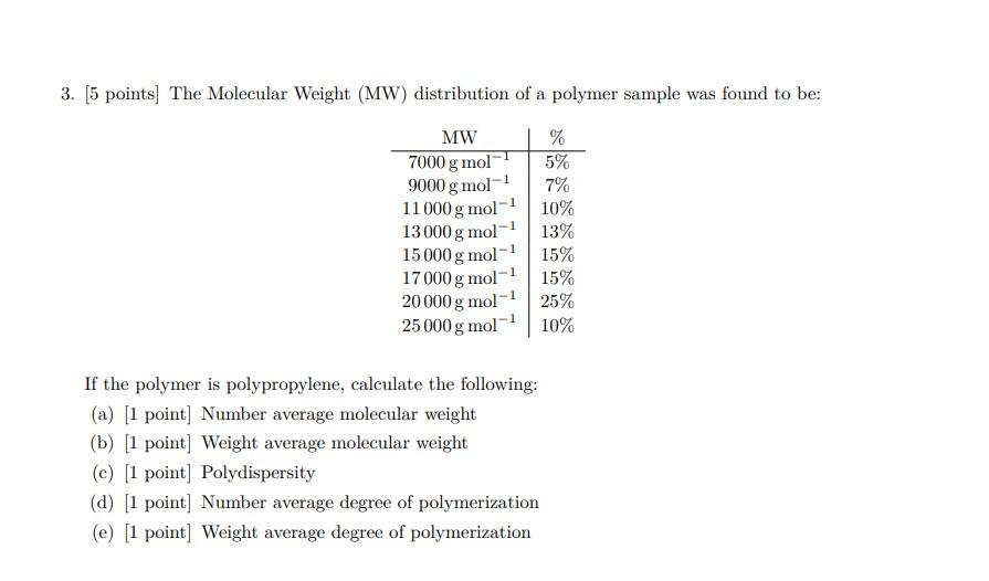 Solved 3. [5 points] The Molecular Weight (MW) distribution | Chegg.com