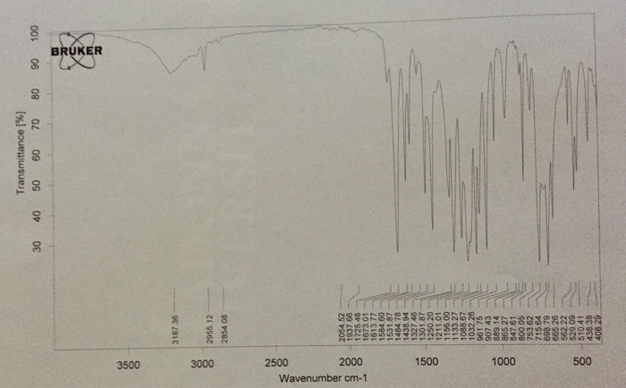 Solved Identify three peaks in the IR spectrum indicating | Chegg.com