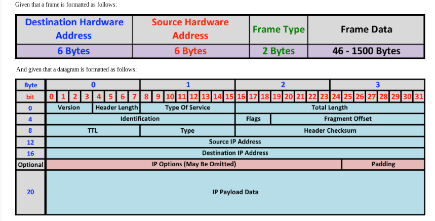 DUE IN ONE HOUR!!! PLEASE HELP ME! SOLVE ALL FOR | Chegg.com