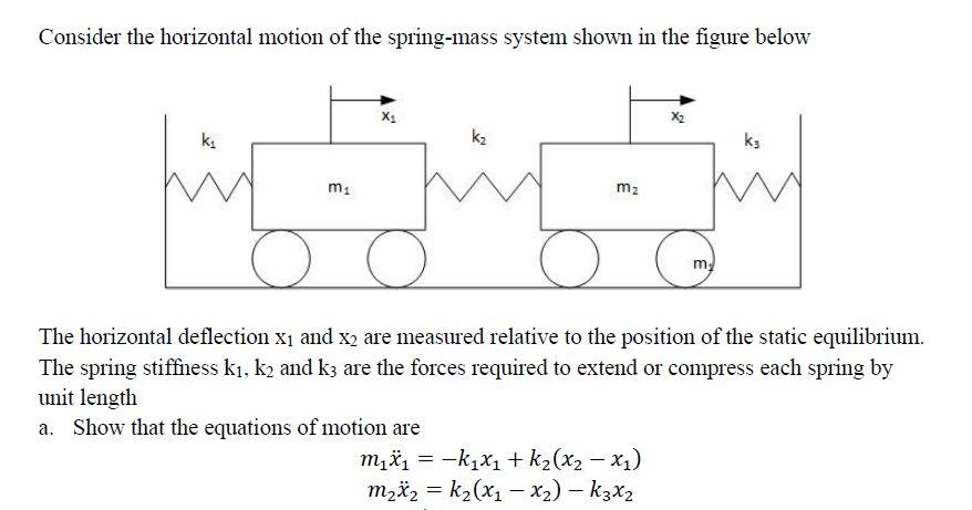 Solved Consider the horizontal motion of the spring-mass | Chegg.com