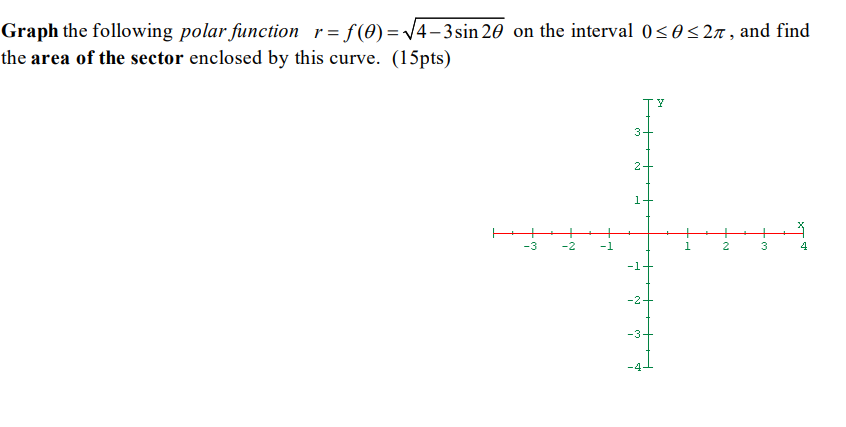 Solved Graph the following polar function r=f(θ)=4−3sin2θ on | Chegg.com