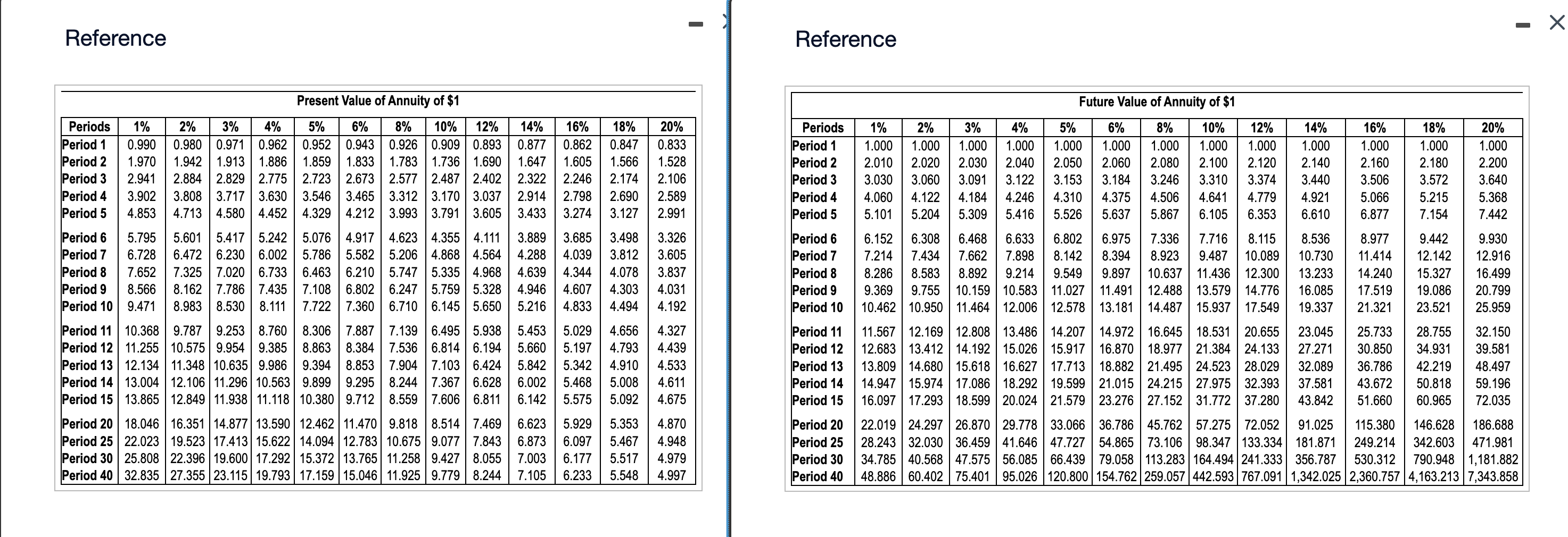 Solved Solve various time value of money scenarios. (Click | Chegg.com