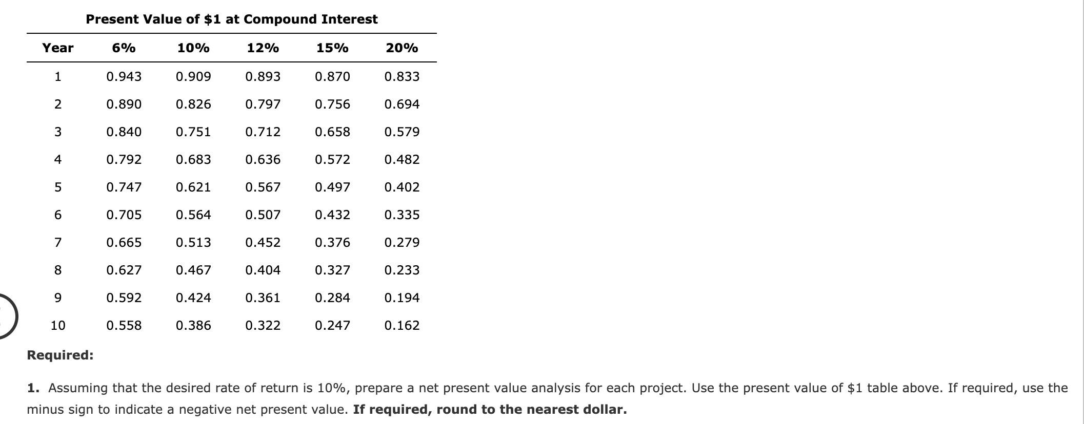 Solved Net Present Value Method, Present Value Index, and | Chegg.com