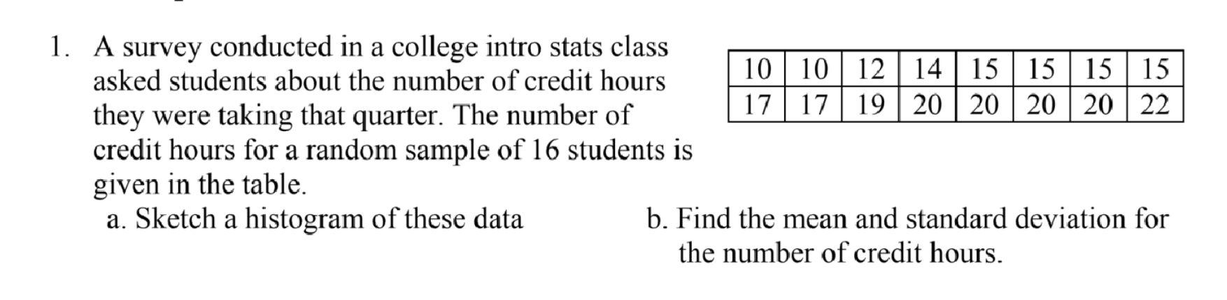 Solved A survey conducted in a college intro stats | Chegg.com