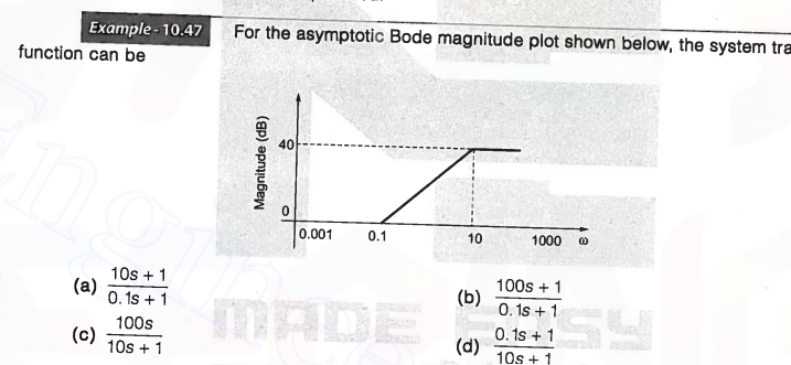 Solved rample-10.47 For the asymptotic Bode magnitude plot | Chegg.com
