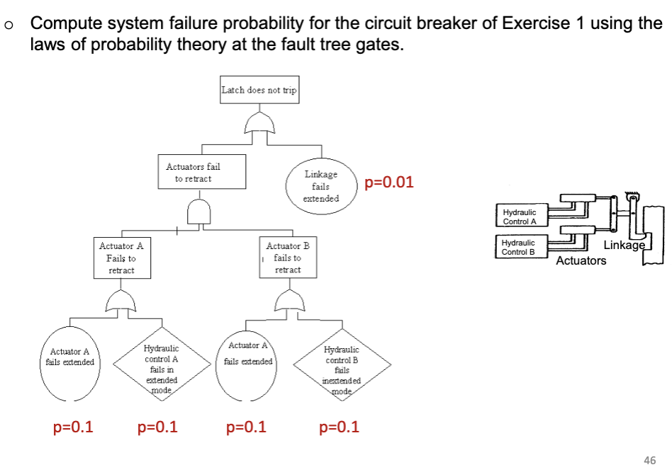 using the MCS found from the qualitative analysis. | Chegg.com