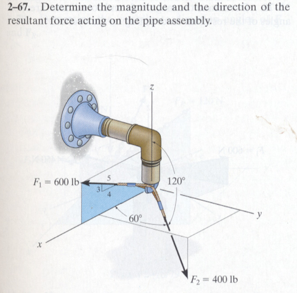 Solved 2–67. Determine the magnitude and the direction of | Chegg.com