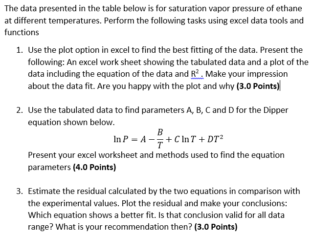 Solved The data presented in the table below is for | Chegg.com