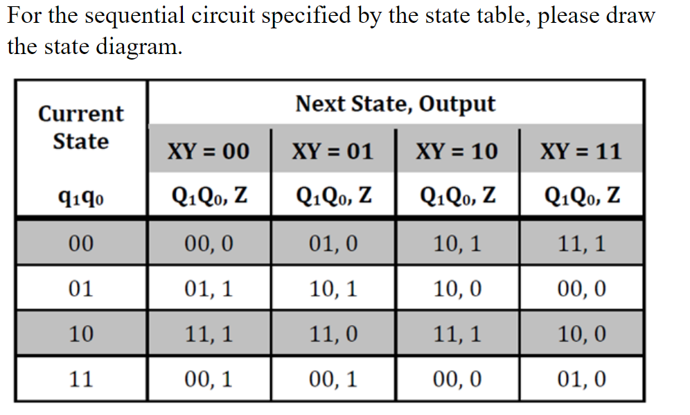 Solved For the sequential circuit specified by the state | Chegg.com