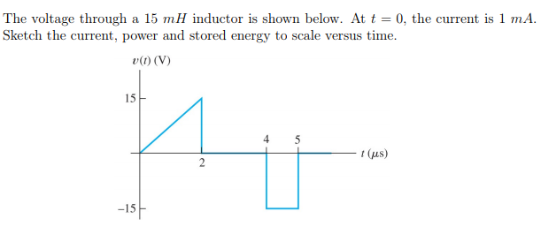 Solved The voltage through a 15 mH inductor is shown below. | Chegg.com