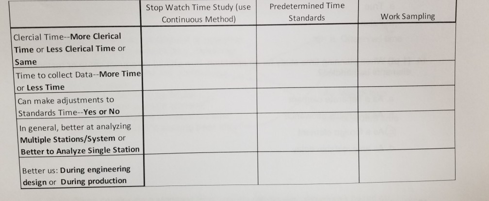 Solved Define pros and cons of work sampling, Traditional | Chegg.com