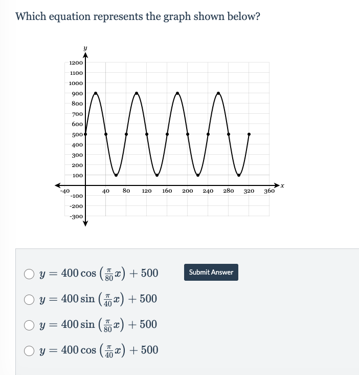 Solved Which equation represents the graph shown below? 1200 | Chegg.com