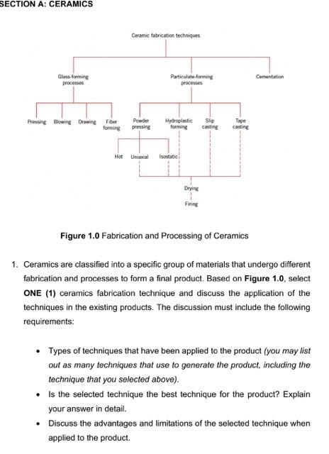 Solved SECTION A: CERAMICS Figure 1.0 Fabrication and | Chegg.com