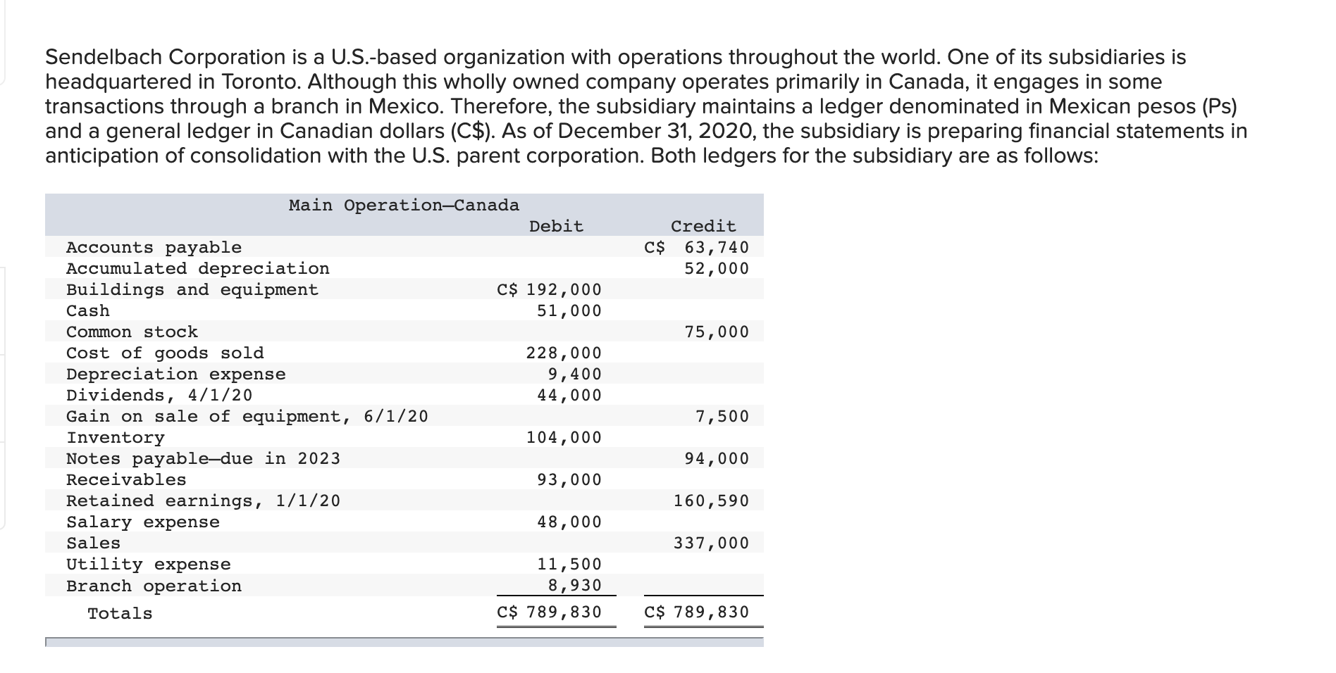 Sendelbach Corporation is a U.S.-based organization | Chegg.com