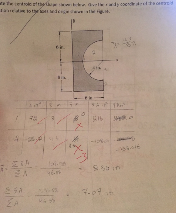 Solved te the centroid of the shape shown below. Give the x | Chegg.com