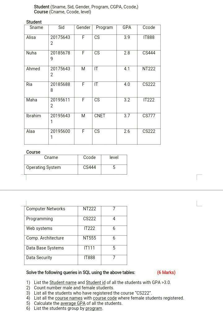 Solved Student (Sname, Sid, Gender, Program, CGPA, Ccode.) | Chegg.com